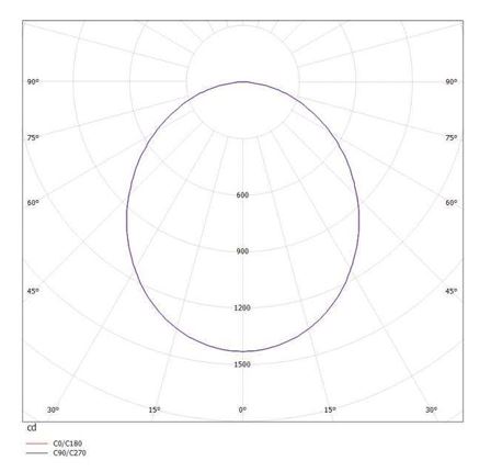 Sveriges ledande belysningsleverantör - Cardi Belysning