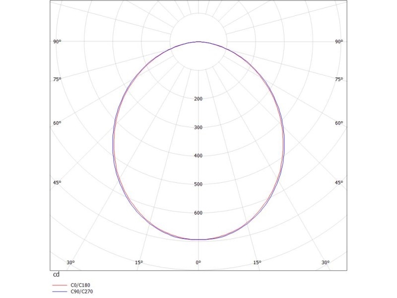 Sveriges ledande belysningsleverantör - Cardi Belysning